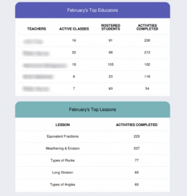 Accessing Usage Data for Site Managers – Flocabulary Help Center